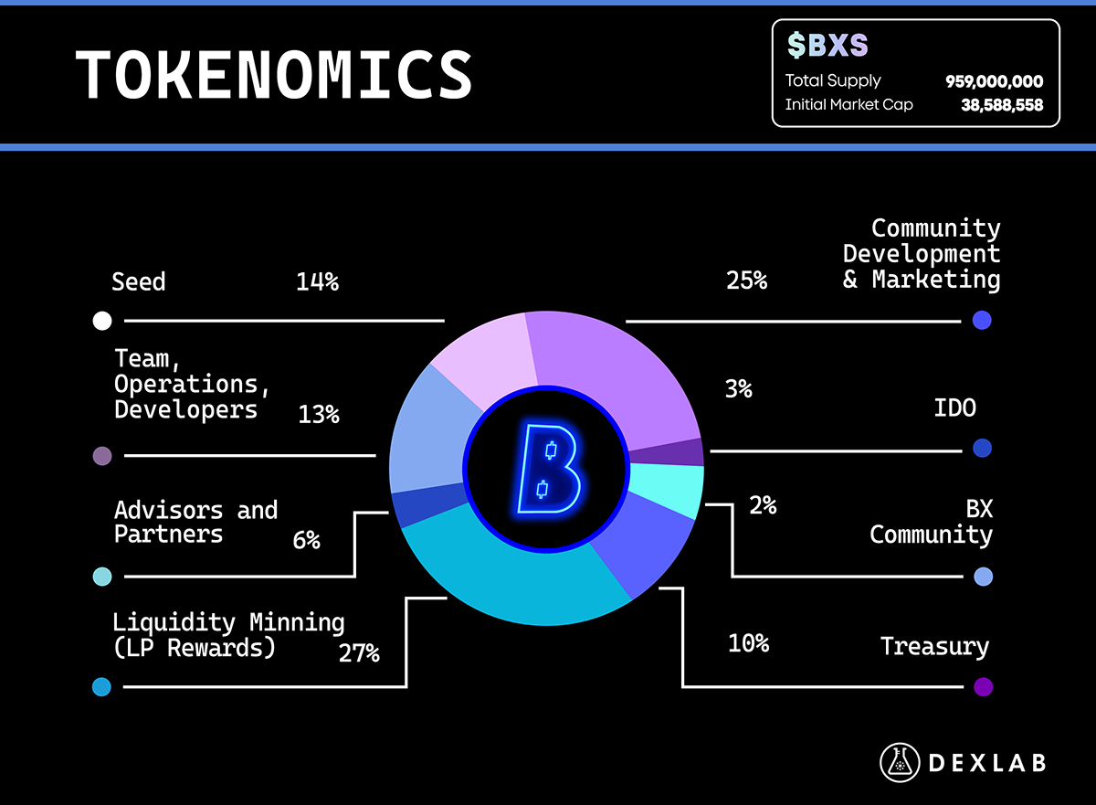 Dexlab | The best DEX(Swap,Mint,AI Token Creator) platform on SOLANA.